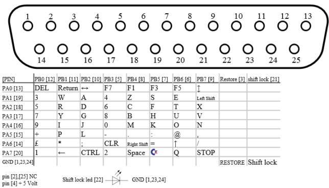 Connectors Commodore SX 64 – My old computer